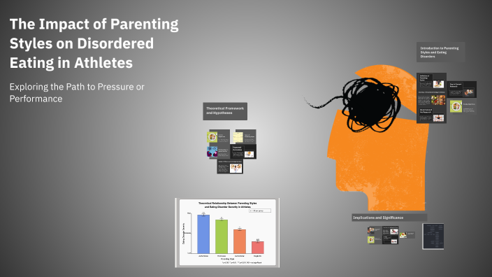 The Impact of Parenting Styles on Disordered Eating in Athletes by ...
