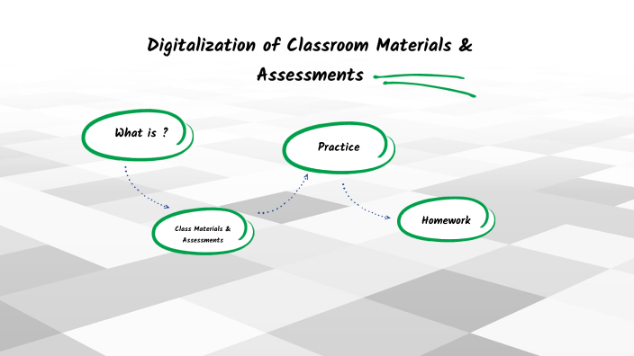 Digitalization | Class Materials & Assessments by Lucas Venturina on Prezi