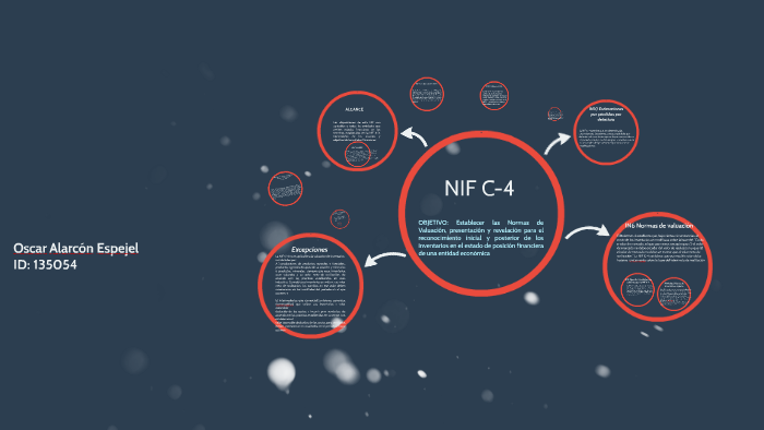 NIF C-4 by Oscar Alarcón Espejel on Prezi