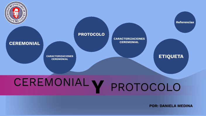 Ceremonial y protocolo by Daniela Medina on Prezi