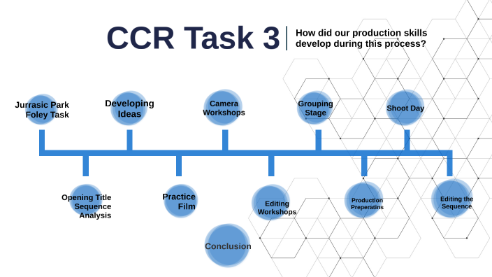 CCR Task 3 - Skill Development by Greg M on Prezi