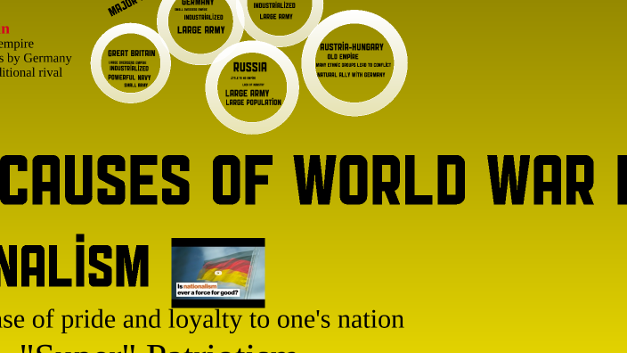 Build up to World War I by Jason Larin on Prezi
