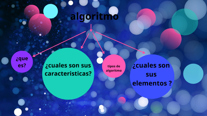 adgoritmo by maily vanessa parrado cruz on Prezi