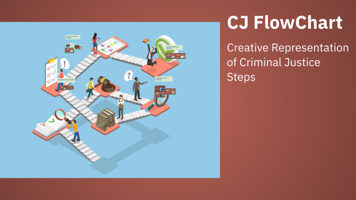 CJ FlowChart by Mauricio Segura on Prezi