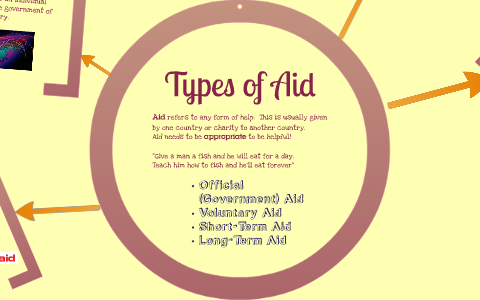 Types of Aid by Emmet McClafferty on Prezi