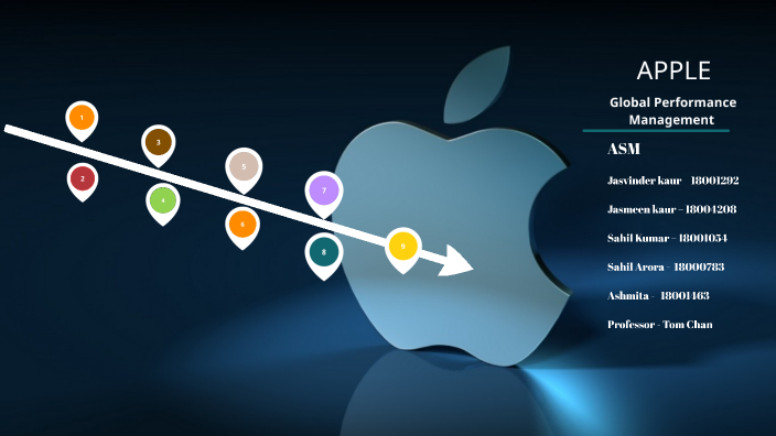 Global performance management of Apple.Inc by Jasvinder Kaur on Prezi