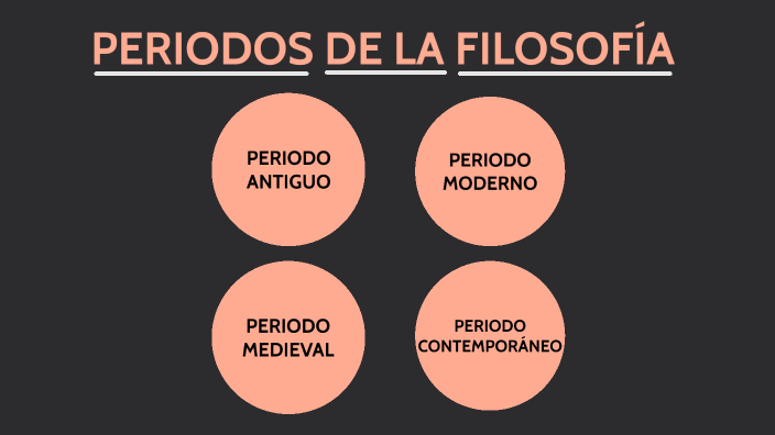 periodos de la filosofia by milagros secondo on Prezi