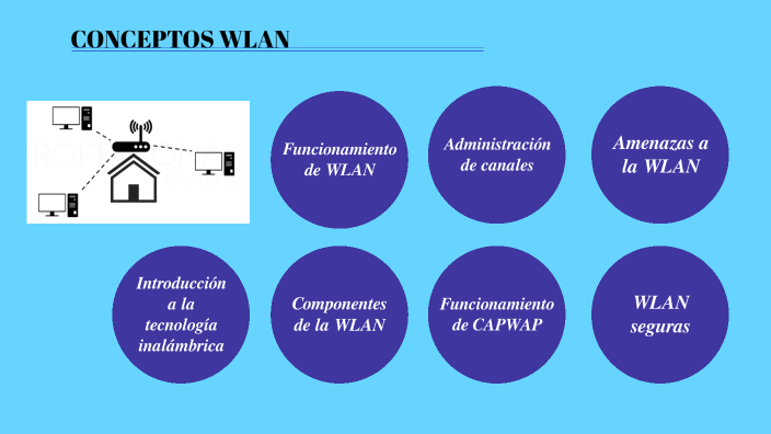 Conceptos WLAN by Ricardo Rodríguez on Prezi