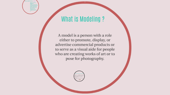 What is Modeling ? by Brianna Medrano