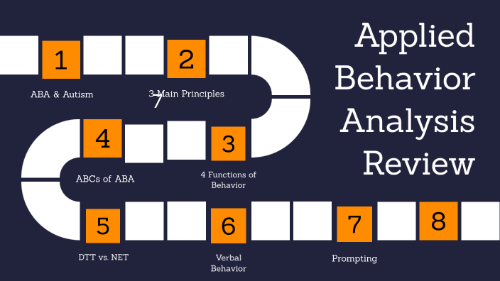 ABA Review by Cydney Weinstein on Prezi