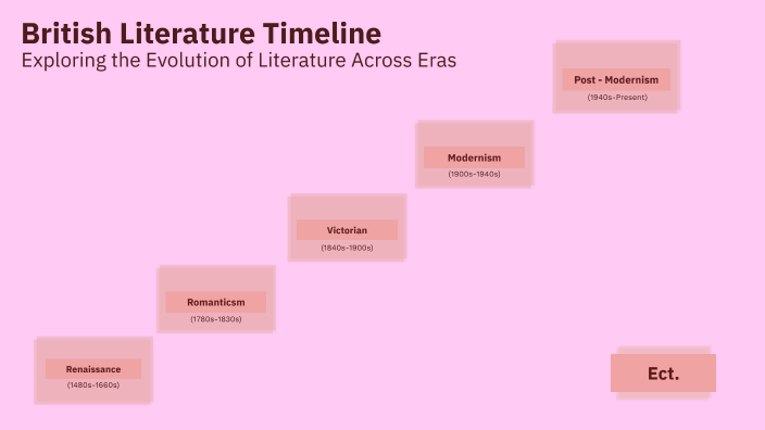 British Literature Timeline by Jayliz Freeney on Prezi