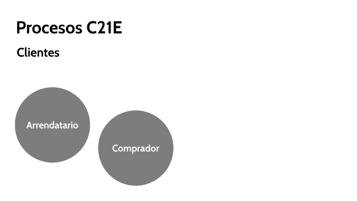Procesos C21E by Mauricio Franco Cadavid on Prezi