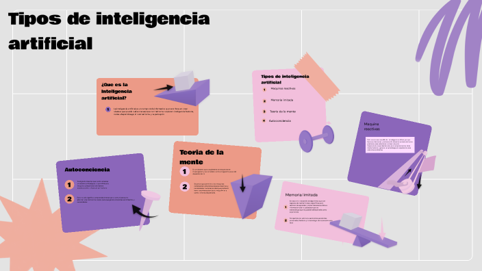 fundamentos de la inteligencia artificial by Isaac Leon on Prezi