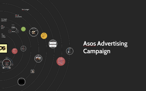 Asos Advertising Campaign by Roberto Ceresa on Prezi