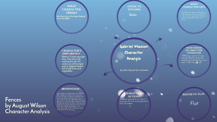 Gabriel Maxson by on Prezi