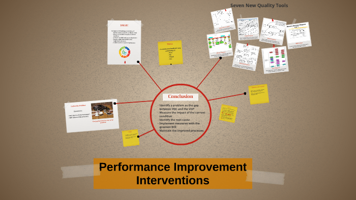 Designing and Conducting Performance Improvement Intervention by ...