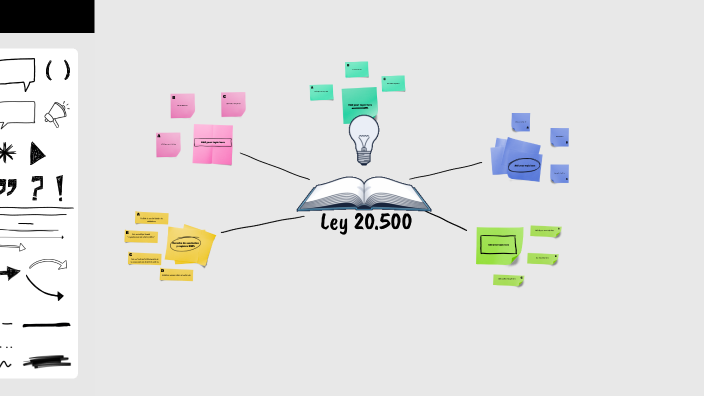 Ley 20500 by Fernanda Gutierrez on Prezi