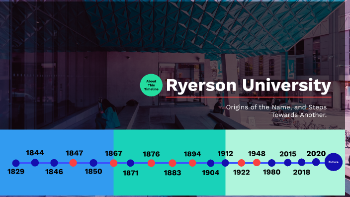 Ryerson Timeline by Stevie Dong, Jessica Schummer, Kaitlin Calbery on Prezi