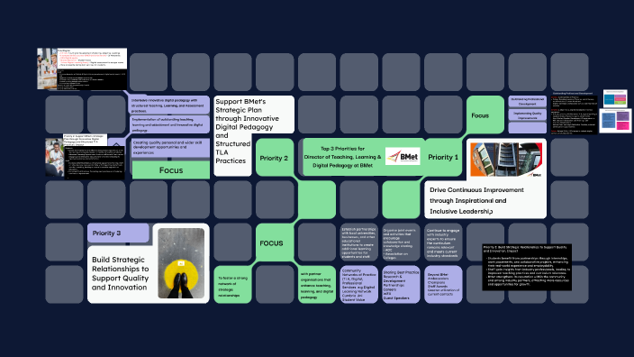 Top 3 Priorities for Director of Teaching, Learning & Digital Pedagogy ...