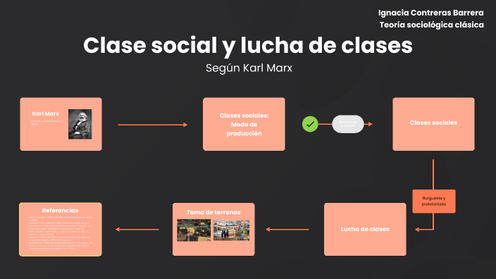 clases sociales y lucha de clases Marx by ignacia contreras on Prezi