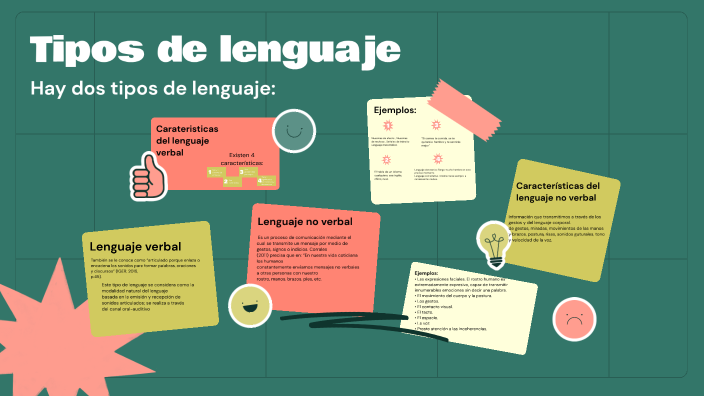 Tipos de lenguaje by Daniel Tulcán on Prezi