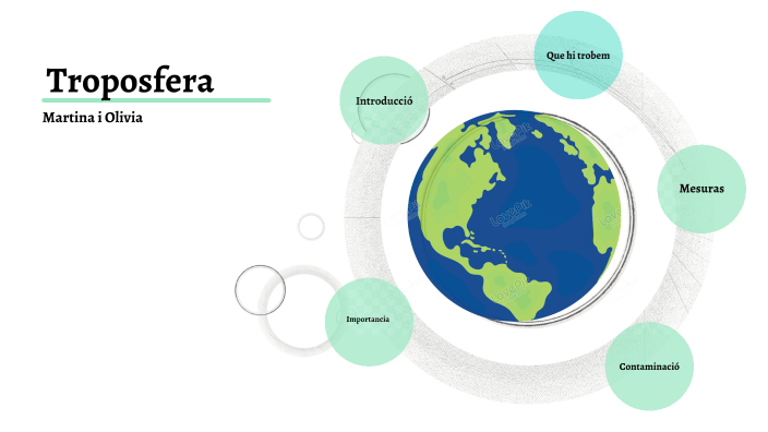 La Troposfera by Olivia Mateos Solano on Prezi