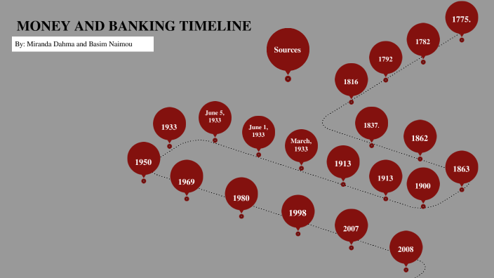 Money And Banking Timeline by Miranda Dahma on Prezi