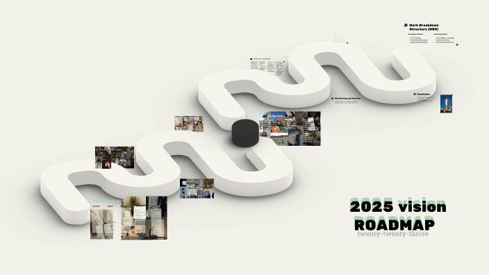 202-thrive ROADMAP by Tasfia Tabassum on Prezi