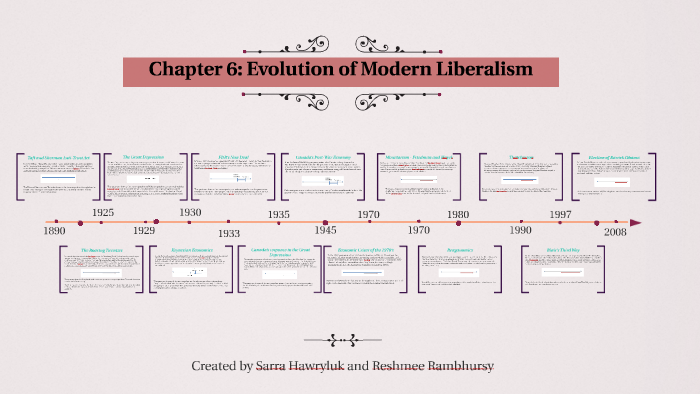 Chapter 6: Evolution of Modern Liberalism by Sarra Hawryluk on Prezi