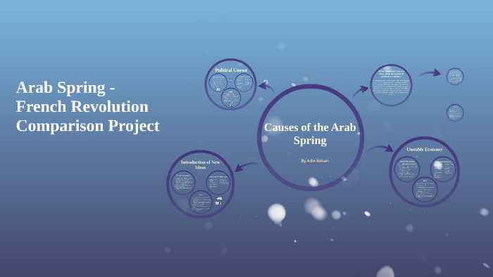 Arab Spring - French Revolution Comparison Project by A Baban on Prezi