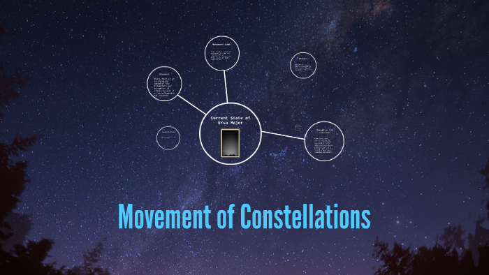 Movement of Constellations by James F on Prezi