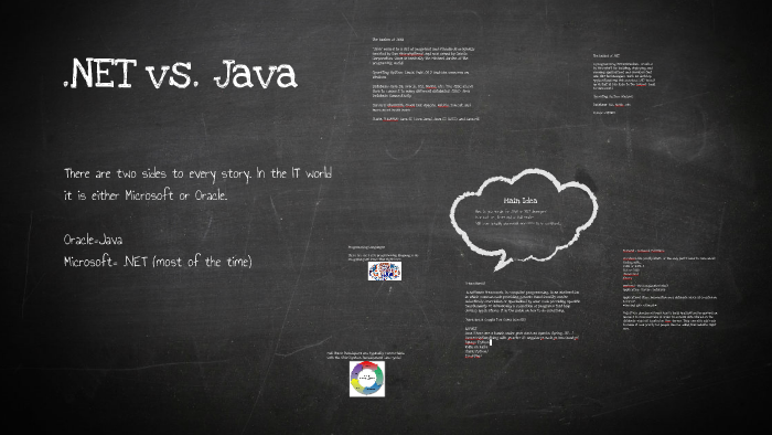 .NET vs. JAVA by Gina Williams on Prezi