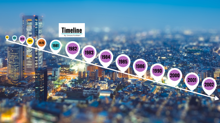 Kite Runner Timeline by SIMONE NORTHERN on Prezi