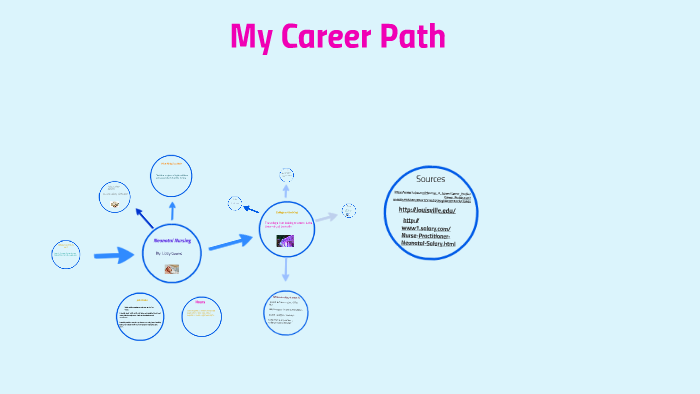 Neonatal Nurse by lizzy Coons on Prezi