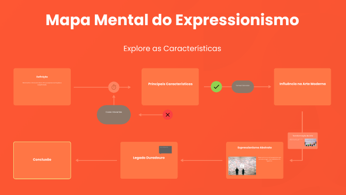Mapa Mental do Expressionismo by évelyn pires on Prezi