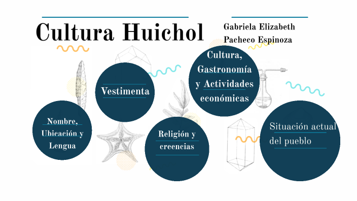 La Cultura Huichol by Gabriela Elizabeth Pacheco Espinoza on Prezi