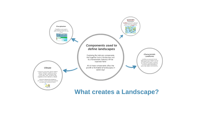 What creates a landscape? by Jenna Loveday