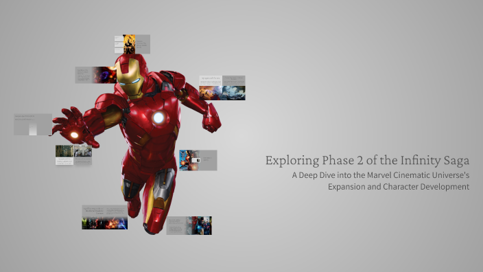 Exploring Phase 2 of the Infinity Saga by Bala's Creations on Prezi