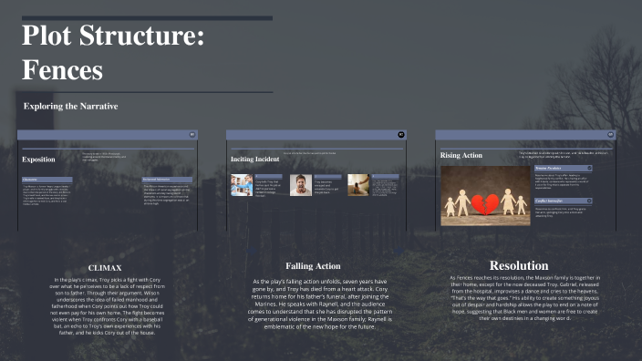 Plot Structure: Fences by ryan winters on Prezi