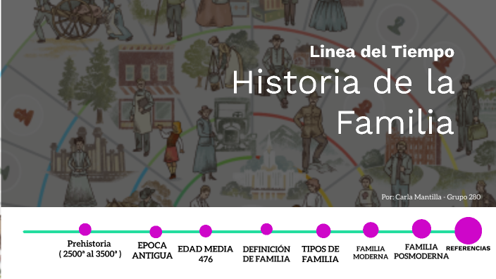 Linea del tiempo Historia de la Familia by Carla Mantilla on Prezi
