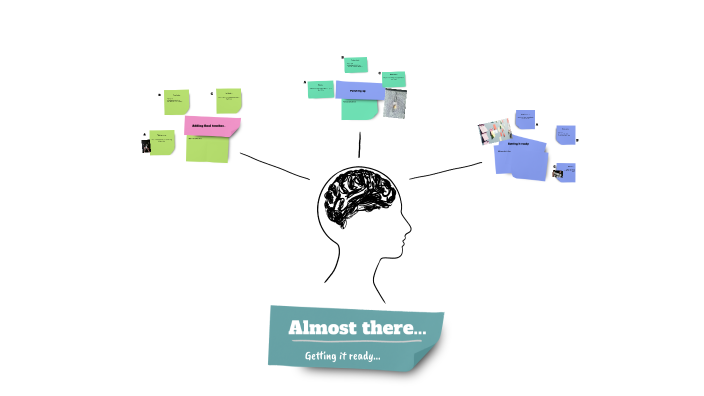 Capstone and Curricular Framework Presentation by Emma Place on Prezi