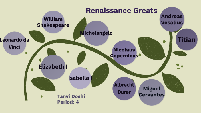 Renaissance Greats-Tanvi D by Tanvi Doshi on Prezi