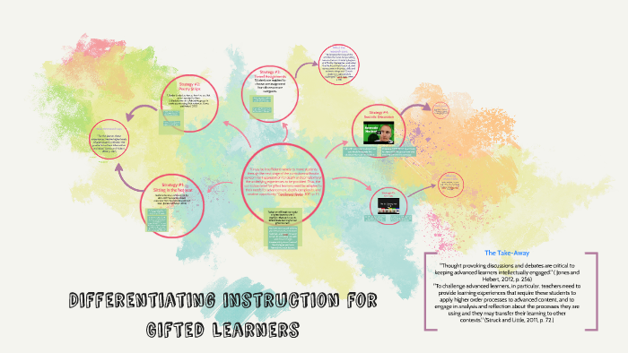 Lesson plans by Laura Michalik-Giacobbi on Prezi
