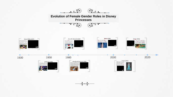 Evolution of Female Gender Roles in Disney Princesses by Lake Pence on ...