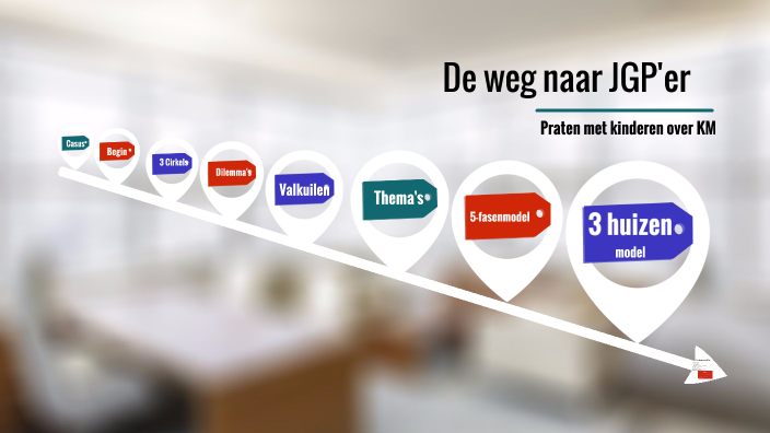 KM praten met kinderen by Emma Cordes on Prezi