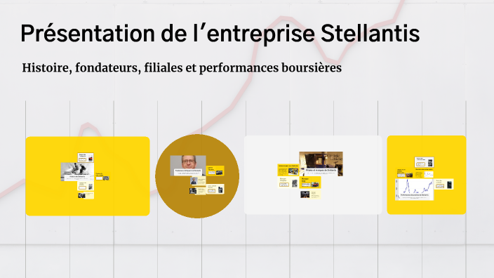 Présentation de l'entreprise Stellantis by victor walckiers on Prezi
