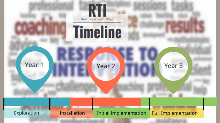 RTI Timeline by Amanda Wiley on Prezi