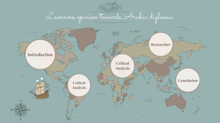 Arabic Diglossia by Muneera Fahad on Prezi