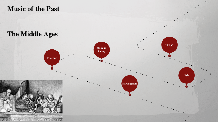 Music Timeline (Middle ages) by Faisal AlFakhouri on Prezi