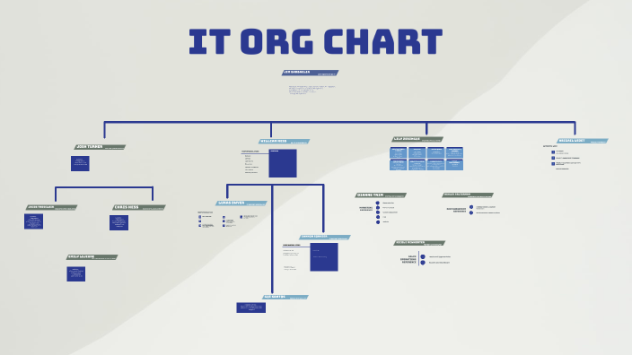 IT Org chart by Abigail Ledet on Prezi
